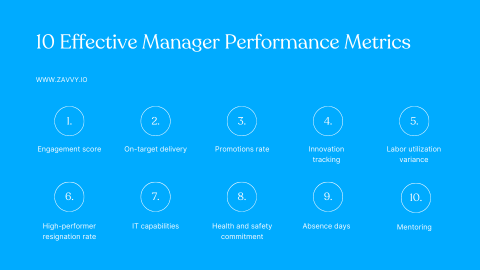 How To Evaluate Manager Performance 10 Metrics To Gauge Leadership how-to-evaluate-manager-performance-10-metrics-to-gauge-leadership